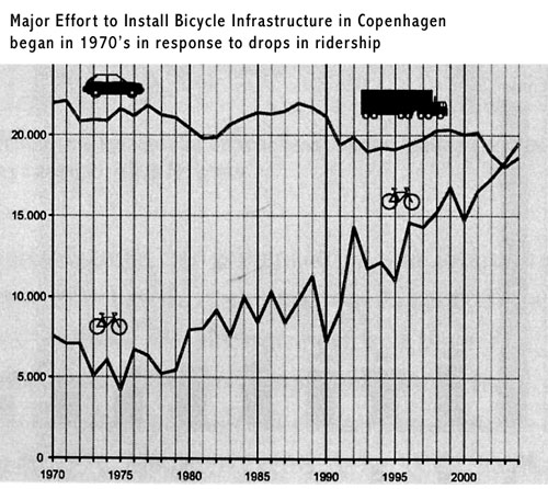 copenhagengraph | Bike Friendly Oak Cliff